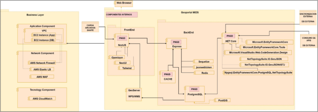 Open-Source Geoportal in the cloud enables the Ministry in Peru with ...